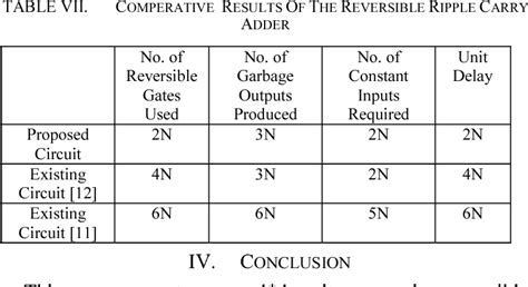 Figure 1 From Synthesis Of Fault Tolerant Reversible Logic Circuits
