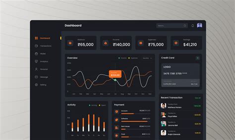 Erp Dashbaord By Don Shaju On Dribbble