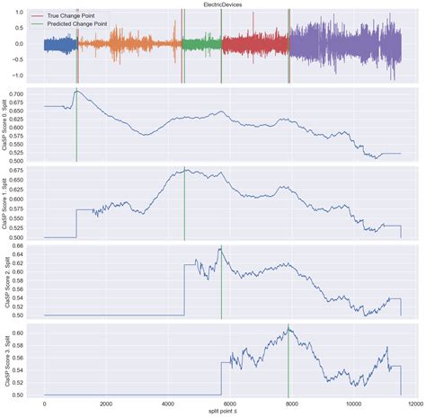 Time Series Segmentation With Aeon And Clasp Aeon 120 Documentation