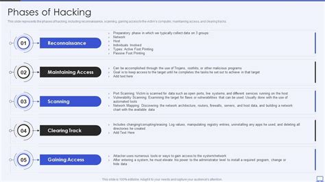 security hacker phases of hacking ppt powerpoint presentation portfolio
