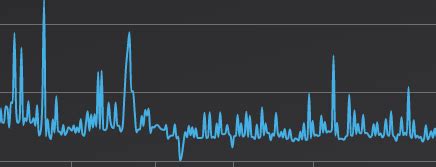 Unreliable Connection Issue Xinyuan Lilygo Lilygo T Sim G Github
