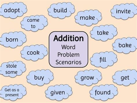 Addition Word Problem Scenarios Teaching Resources