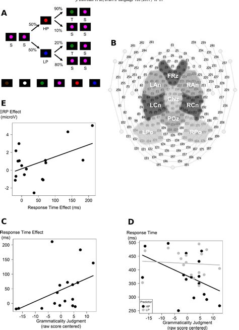 Figure 1 From Visual Statistical Learning Is Related To Natural