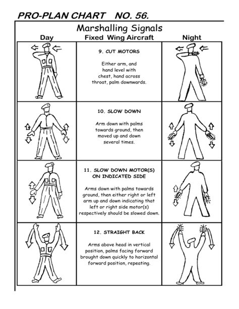 Aircraft Marshalling Signals Chart Fixed Wing Aviation