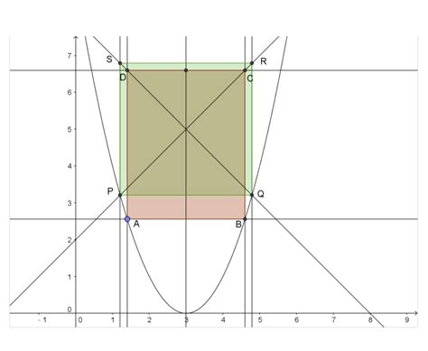 Calculus Draw A Rectangle Bounded By A Curve And Two Lines Mathematics Stack Exchange