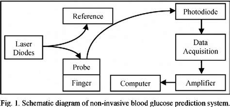 Figure 1 From A Comparison Analysis Between Partial Least Squares And