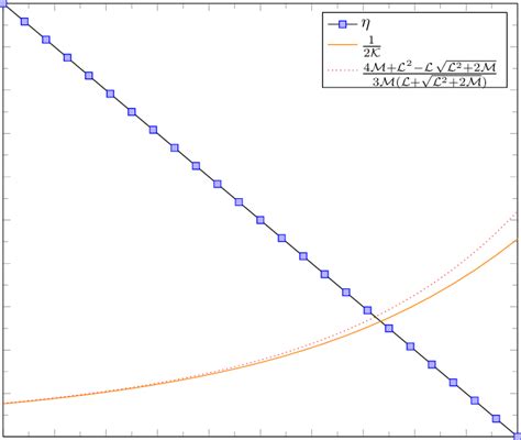 1 Convergence Criteria 1 3 And 1 4 For 1 5 Download Scientific Diagram