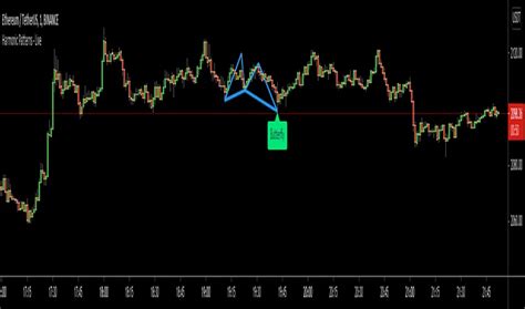 Harmonic Patterns Indicator By LonesomeTheBlue TradingView