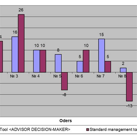 execution time data obtained using standard management tools