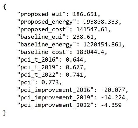 Failed To Baseline Appendix G Grasshopper Plugin Pollination Discourse