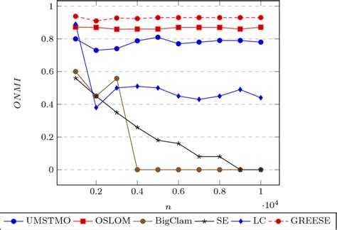 Onmi For Networks With Download Scientific Diagram