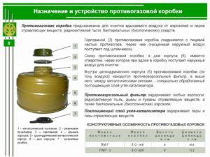 Фильтрующие коробки сроки годности - Консультация юриста