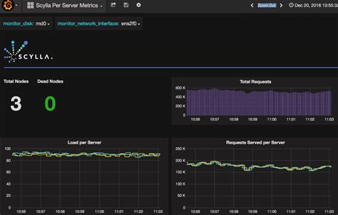 25 Best Key Value Databases Reviewed In 2025