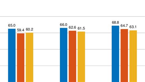 Performance Comparison Between Disk Image Formats Download Scientific Diagram