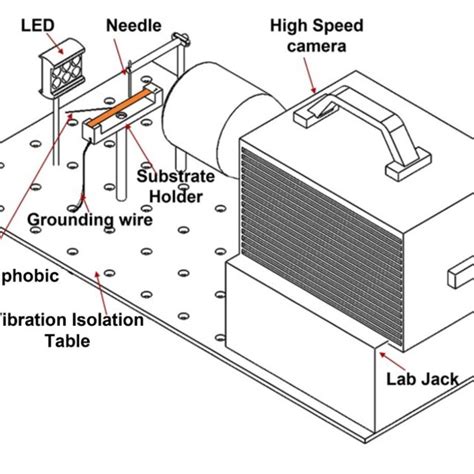 Figure S1 Experimental Setup For Coalescence Induced Droplet Jumping