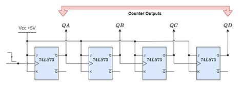 Asynchronous Counter Electronics Lab