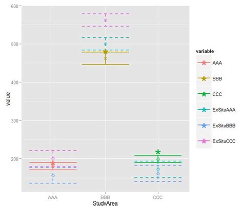 r removing a factor from ggplot color legend when multiple are