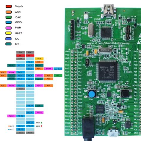 Stm32f407 마이크로컨트롤러 이해 종합 가이드