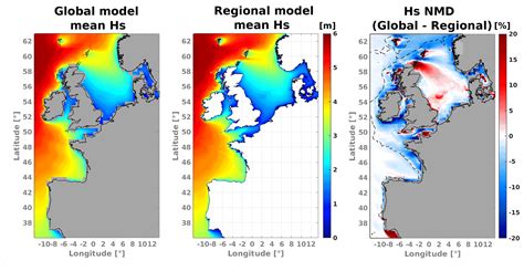 Os Accuracy Of Numerical Wave Model Results Application To The