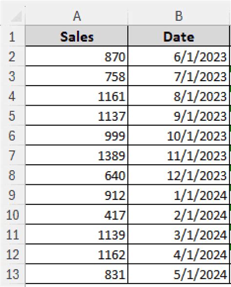 How To Calculate Ytd In Excel 4 Useful Methods Excel Insider