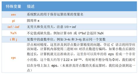 【入门学习】matlab 1end 运算符必须用在数组索引表达式中。 Csdn博客