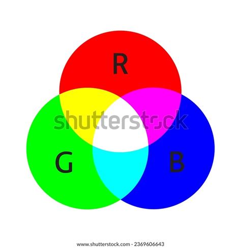 Rgb Color Model Scheme Additive Mixing Stock Illustration 2369606643 Shutterstock