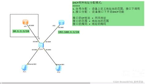 Dhcp在企业网的部署及安全防范