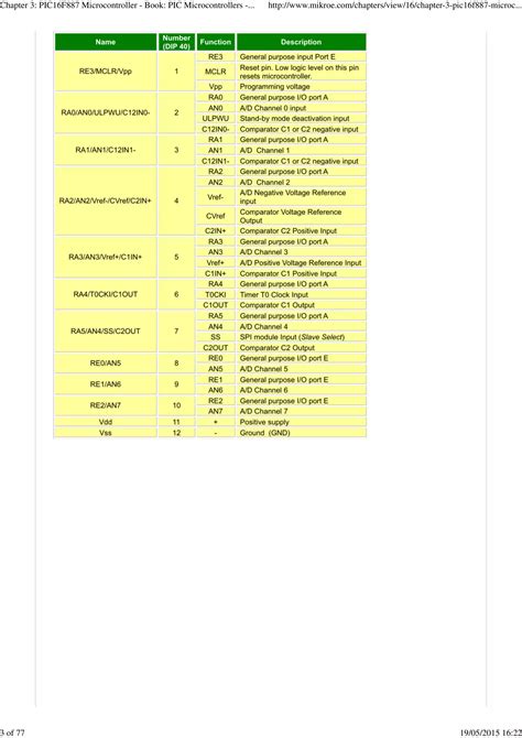 Chapter 3 Pic16 F887 Microcontroller Book Pic Microcontrollers Programming In C Pdf