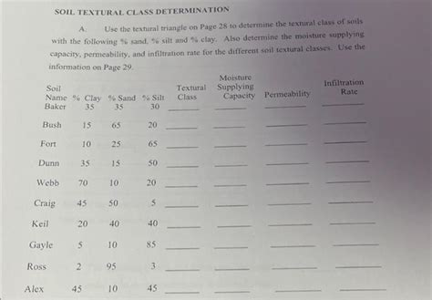 Solved Soil Textural Class Determination A Use The Textural
