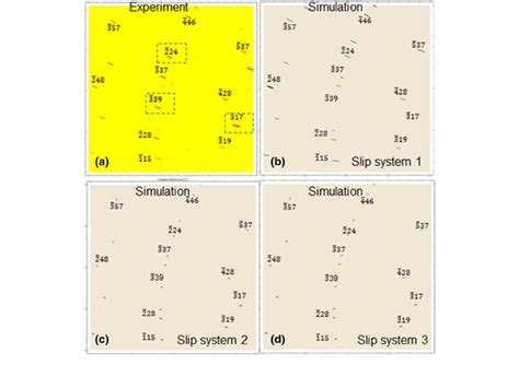 Representative Experimental Laue Pattern From Austenite Grain With