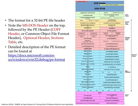 Ppt Lecture10amlinmalwaredetection Powerpoint Presentation Free Download Id11462083
