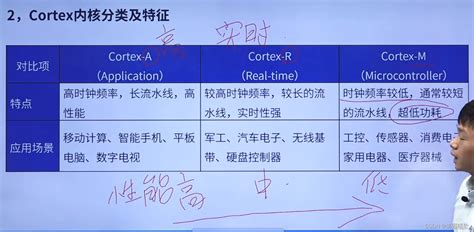 stm32 hal库开发——基础篇 csdn博客