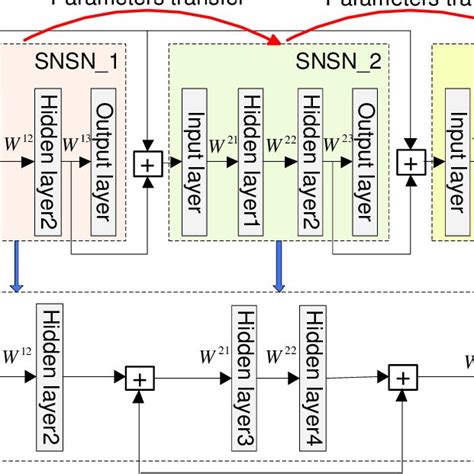 A Hrrp Target Recognition System Framework Based On Cdnn Network