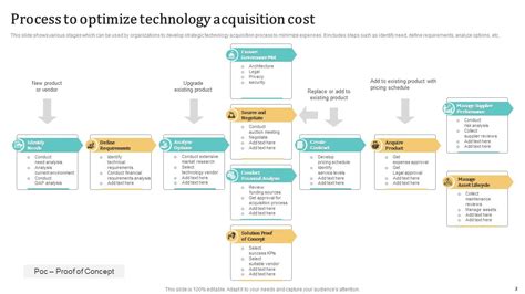 Technology Acquisition Powerpoint Ppt Template Bundles PPT PowerPoint