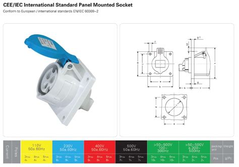 Richutc Com IP A Panel Mounted Socket