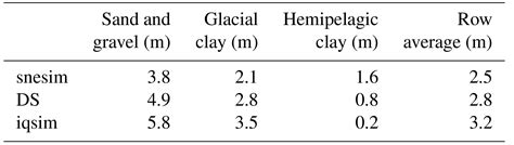 hess hydrostratigraphic modeling using multiple point statistics and