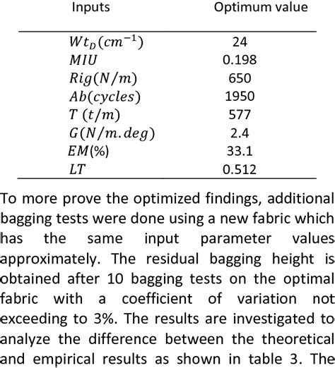 Optimal Input Parameters Download Table