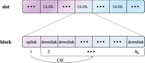 Figure 3 From Robust Wmmse Precoder With Deep Learning Design For