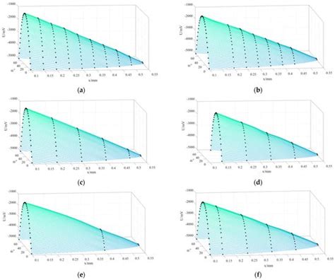 Prediction Of Blade Tip Timing Sensor Waveforms Based On Radial Basis Function Neural Network