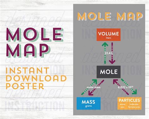 Mole Map Science Classroom Decor Poster Digital Download Instant Download Chemistry Mole