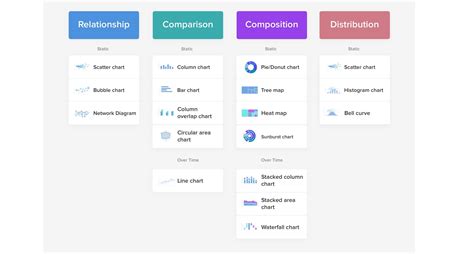 Dashboard Design Rules Technology Science Other News