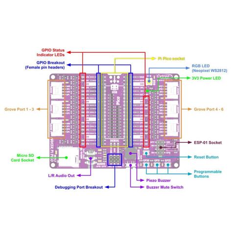 Maker Pi Pico Base Without Pico The Pi Hut