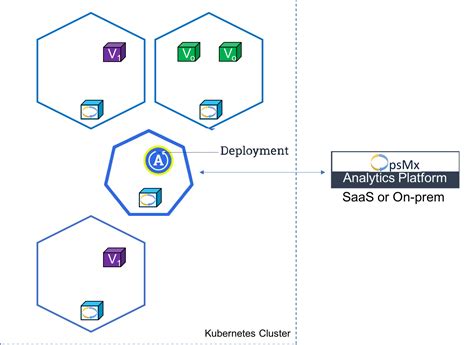 Docker Applications With Kubernetes With Safer Rolling Opsmx Blog