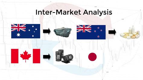 forex fundamental analysis trading course beginner and intermediate
