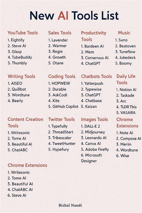 Openais Gpt 41 Guide And Tools Like Writesonic Gamma Ai 20 Genspark Ai Slides Boost