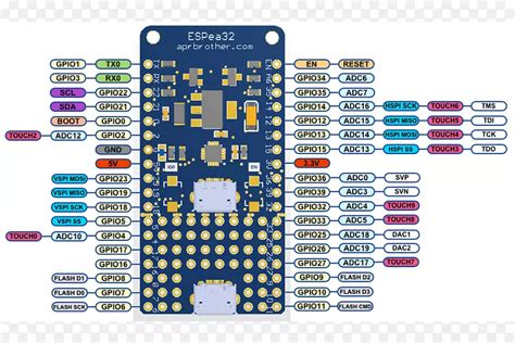微控制器esp 32 Esp 8266 Arduino Pinoutpng图片素材下载 图片编号1773939 Png素材网