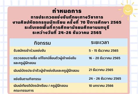 งานศิลปหัตถกรรมนักเรียนระดับเขตพื้นที่การศึกษามัธยมศึกษานนทบุรี เขต 1 ครั้งที่ 70 ปีการศึกษา 2565