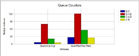 Figure 9 From Design And Evaluation Of A New Intersection Model To Minimize Congestions Using