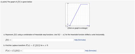 Solved 1 Point The Graph Of F T Is Given Below 1 6 Chegg Com