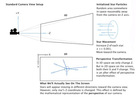 Webgl Tutorial Javascript Teacher Medium